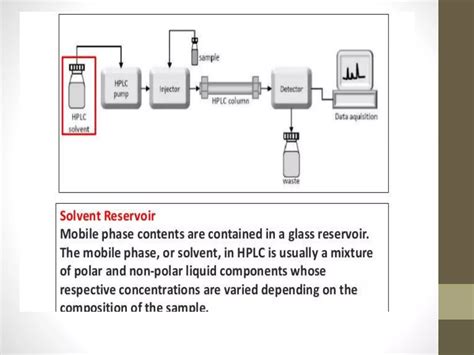 High Performance Liquid Chromatography Pptx Chemistry Science