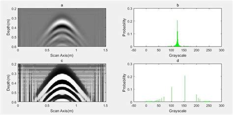 A Region Extraction By Row Variance Calculation B Histogram Of Download Scientific Diagram