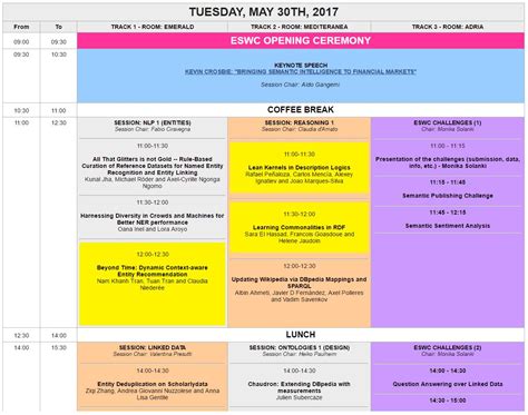 program overview 14th eswc 2017