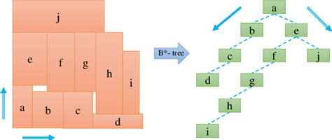 Figure 1 From A Hybrid Reinforcement Learning And Genetic Algorithm For