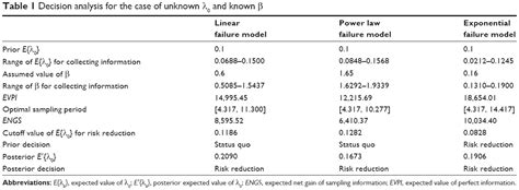 Bayesian Imperfect Information Analysis For Clinical Recurrent Data Tcrm