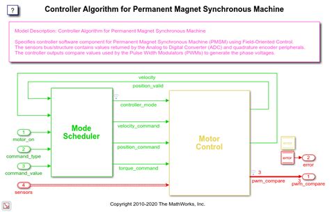 Field Oriented Control Of Permanent Magnet Synchronous Machine Matlab And Simulink