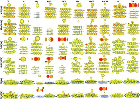 Electron Localization Function Of The Complex Systems Analyzed Through Download Scientific