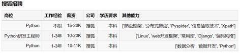 数据可视化 三 python就业分析 数据可视化实训分析各产业就业人员数据特征间的关系 csdn博客