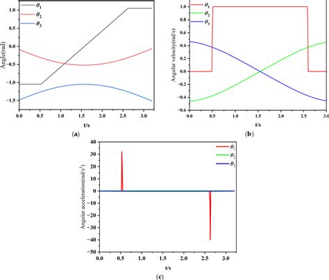 Figure 8 From Structure And Gait Design Of A Lunar Exploration Hexapod Robot Based On Central