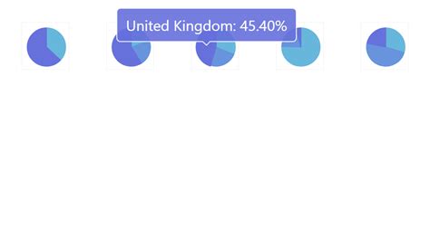 Tooltips Amcharts 5 Documentation