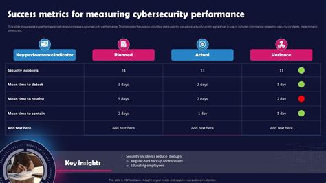 Success Metrics For Measuring Cybersecurity Unlocking The Impact Of Technology Ppt Template
