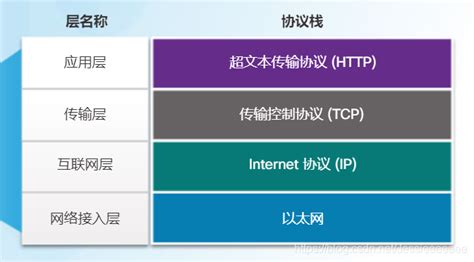 思科 计算机网络 第3章测试and考试 答案 网络设备使用开放标准协议有什么好处 csdn博客