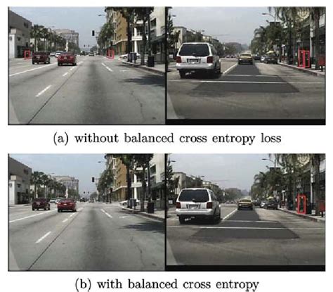 Figure 4 From Improving Real World Object Detection Using Balanced Loss