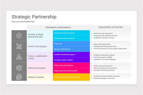 Define Template In Powerpoint