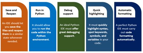 best 10 python ides and code editors for efficient development in 2025