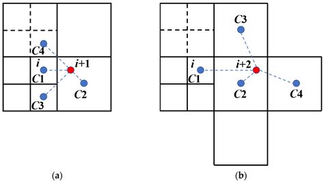 Applied Sciences Free Full Text A Novel Cell Based Adaptive Cartesian Grid Approach For
