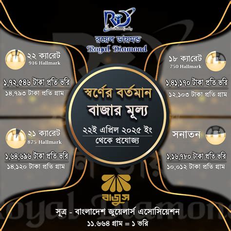 Royal Update Gold Price In Bangladesh Decided By The Bangladesh Jewelers Association