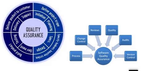software testing and quality assurance services in noida id 17114513173