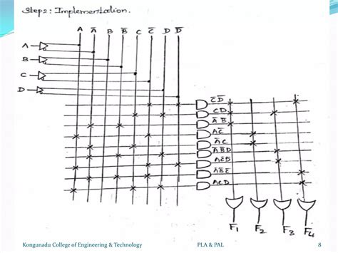 Programmable Logic Arraypla And Programmable Array Logicpal Pdf