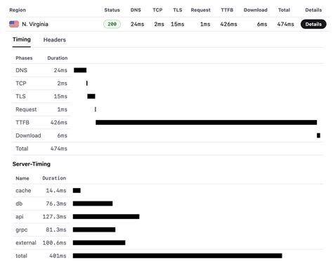 Testing Api Global Latency Online Apiping