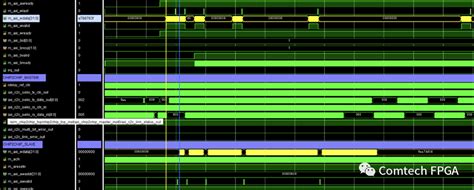 Amd Xilinx Fpga 片间通信方案：axi Chip2chip Ip 在 Asic原型设计中的应用设备数据配置
