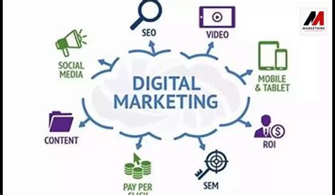 Contoh Digital Marketing