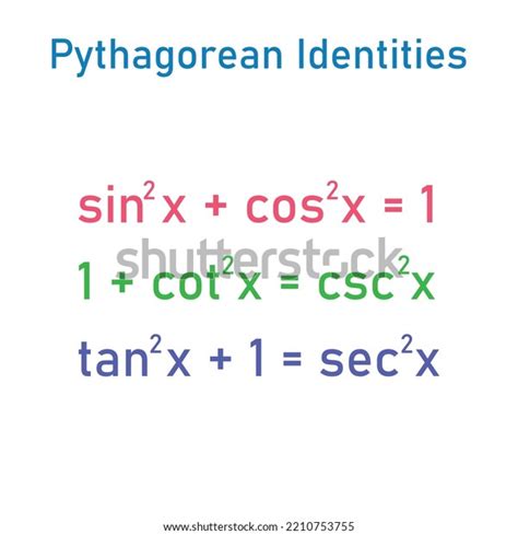Pythagorean Identities Formulas Sine Squared Plus Stock Vector Royalty Free 2210753755