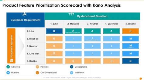 Prioritization Funnel Slide Team