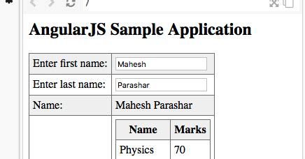 Programming Steps TP AngularJS Modules