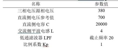 三相三线制并联型apf控制系统基于ip Iq谐波检测算法的simulink仿真报告及模型（附12页说明文件） Ip Iq谐波监测仿真 Csdn博客