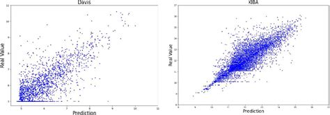 Imagedta A Simple Model For Drugtarget Binding Affinity Prediction