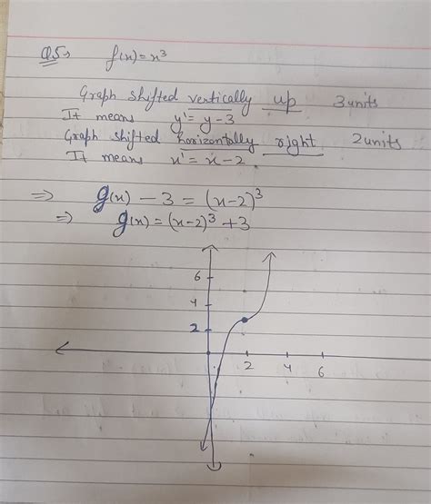 Solved The Graph In The Figure Is A Y Horizontal And Or Vertical