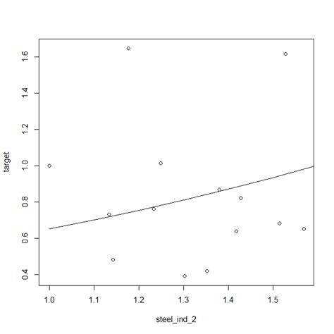 Passing More Then 10 Arguments To Gnuplot Script Stack Overflow
