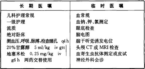 颅内肿瘤 儿科学 医学