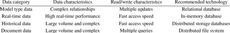 Characteristic Analysis Of Grid Over Voltage Abnormal Data Download