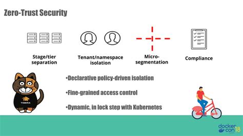 Dceu 18 Docker Container Networking Pdf