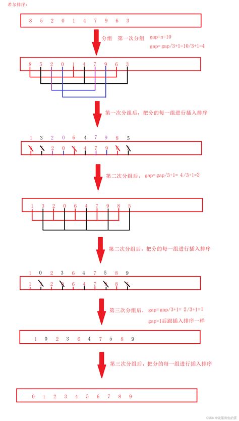 数据结构 八大排序 CSDN博客