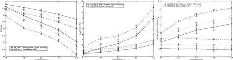 performance comparison between algorithms lr dclc and nr dclc with