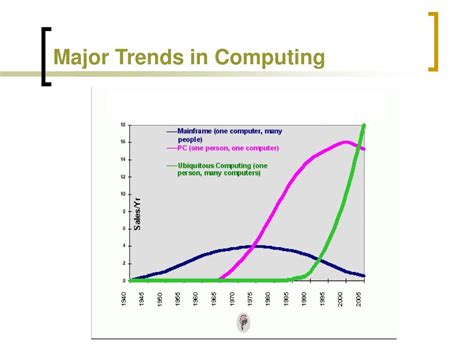 Ppt Ubiquitous Computing Issues And Challenges Powerpoint
