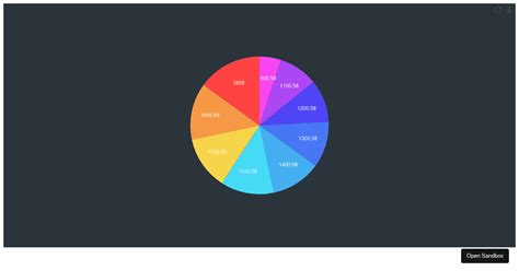 Echarts For React Piehalfrose Forked Codesandbox