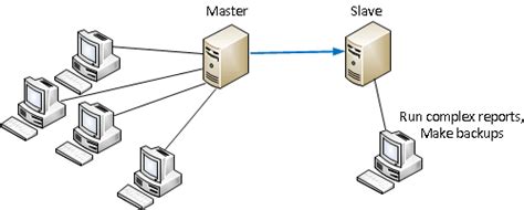 These Instructions Are For Setting Up Simple One Way Replication And Need To Be Followed Very