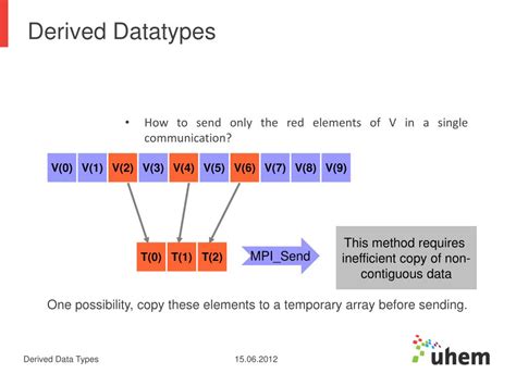 ppt message passing programming based on mpi powerpoint presentation id 3795404