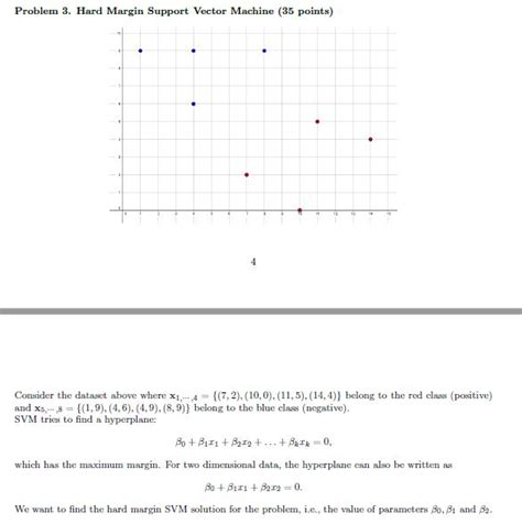 Problem Hard Margin Support Vector Machine Chegg