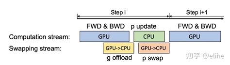 大模型分布式训练学习过程总结（万字长文）零基础入门到精通，收藏这篇就够了 分布式模型训练 Csdn博客