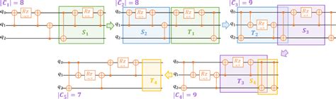 Figure 1 From Quarl A Learning Based Quantum Circuit Optimizer Semantic Scholar