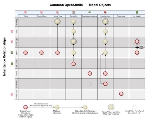 Openstudio Model Objects Overview Openstudio ® Sdk User Docs