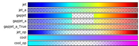 Color Map Utilities — S3dlib 3d Visualization With Python