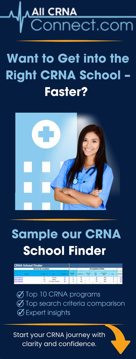 Roseman University Crna Roseman University Of Health Sciences Crna Program All Crna Schools