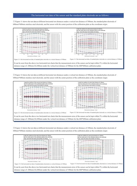 AP YV3303 Constant Portable Scs Esd Static Electricity Monitor Malaysia Penang Kuala Lumpur