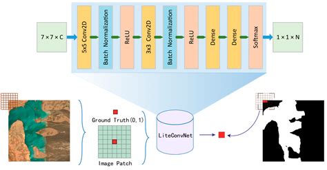Remote Sensing Free Full Text Remote Sensing Extraction Of Lakes On The Tibetan Plateau