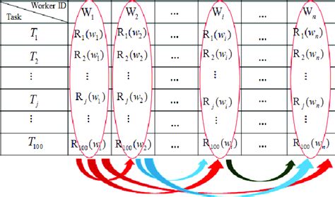 Computation Result Table And Column Wise Comparison Download Scientific Diagram