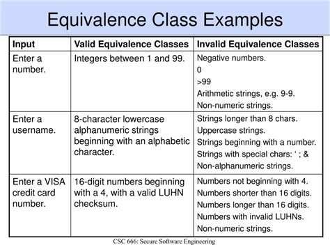 Ppt Secure Software Testing Methods For Robust Systems Powerpoint