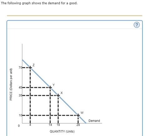 Solved 19 Elastic Inelastic And Unit Elastic Demandthe