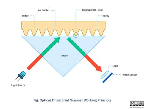 Ht As608 Optical Finger Print Sensor Module User Guide